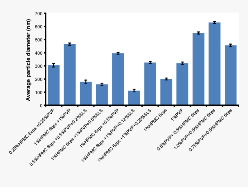 Effects Of Polymers, HD Png Download , Transparent Png Image - PNGitem