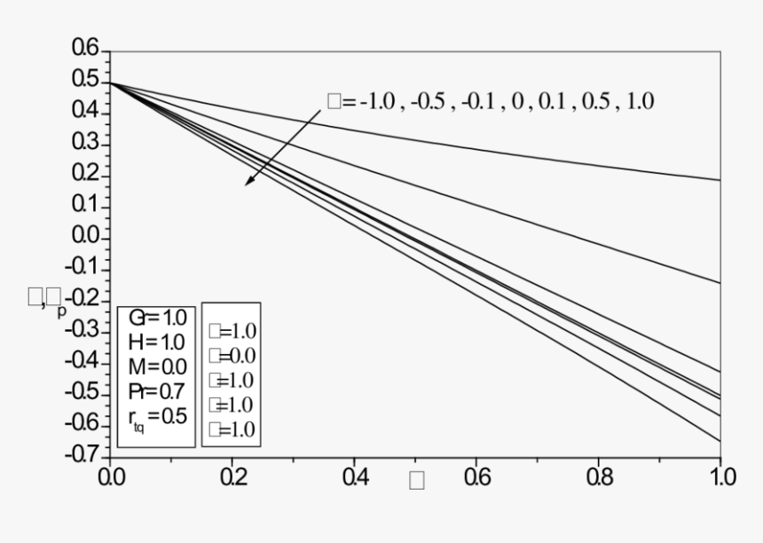 Effects Of Φ On Fluid And Particle Phase Temperature, HD Png Download ...