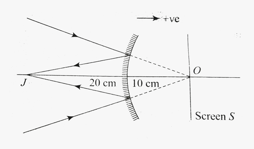 Point Of Light Png, Transparent Png , Transparent Png Image - PNGitem