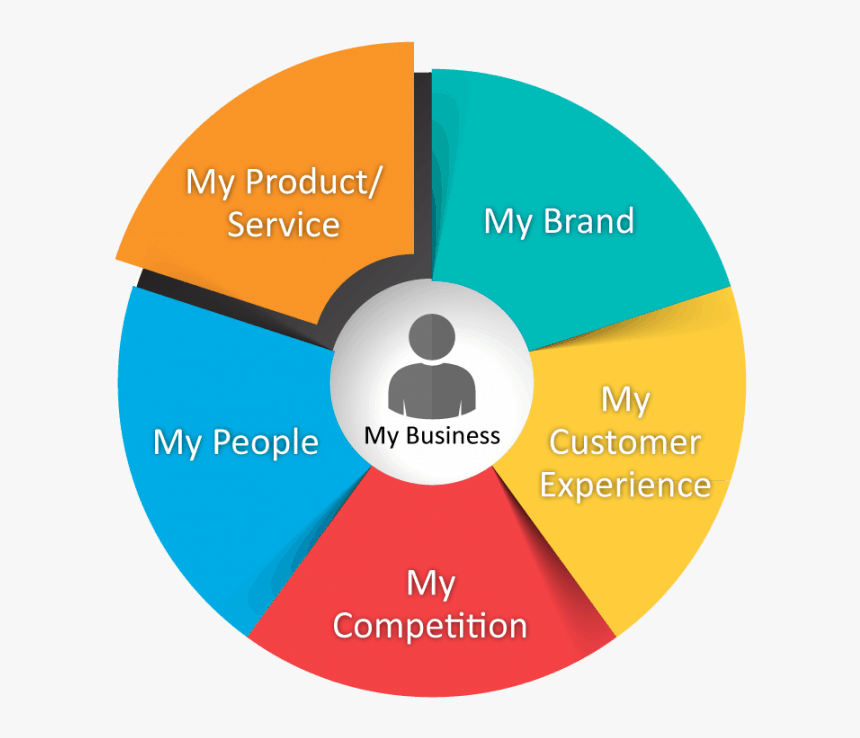 Transparent Happy Customer Png, Png Download , Transparent Png Image ...