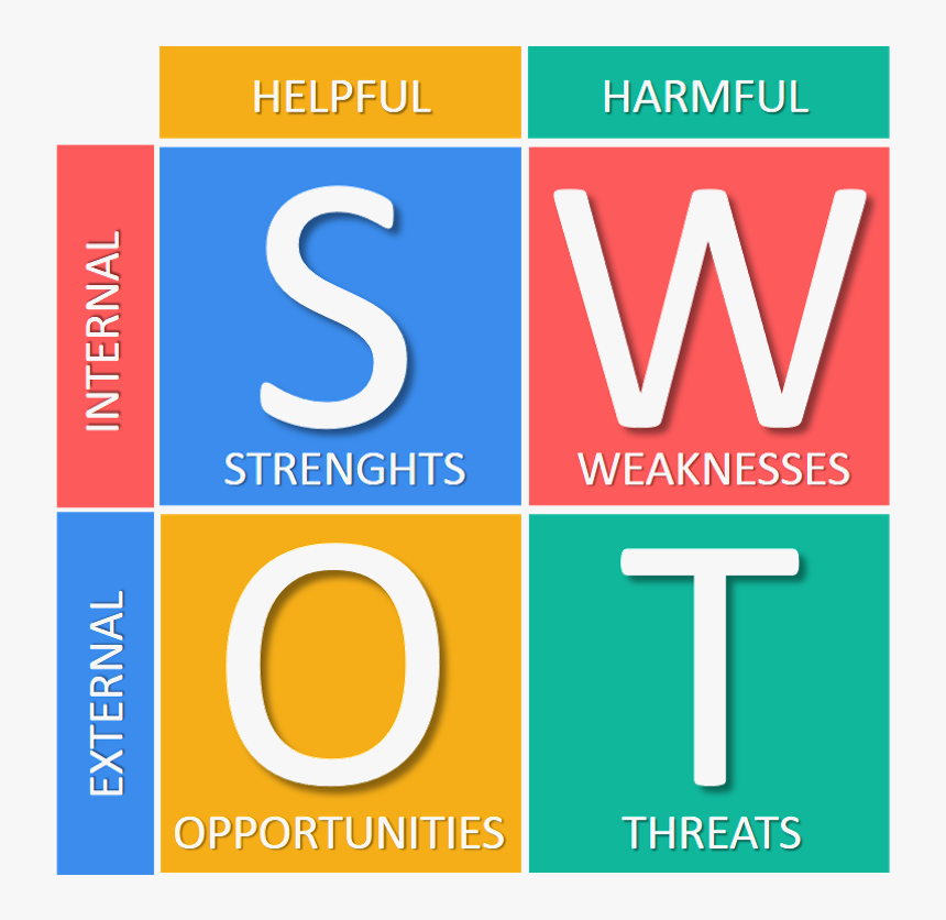Swot Analysis - Swot, HD Png Download , Transparent Png Image - PNGitem