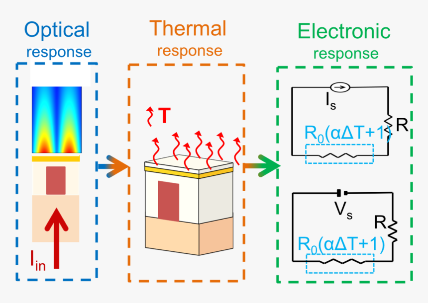 Metal Gear Alert Png, Transparent Png , Transparent Png Image - PNGitem