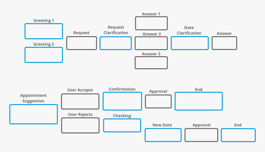 Image Of Empty Conversation Diagram, HD Png Download , Transparent Png ...