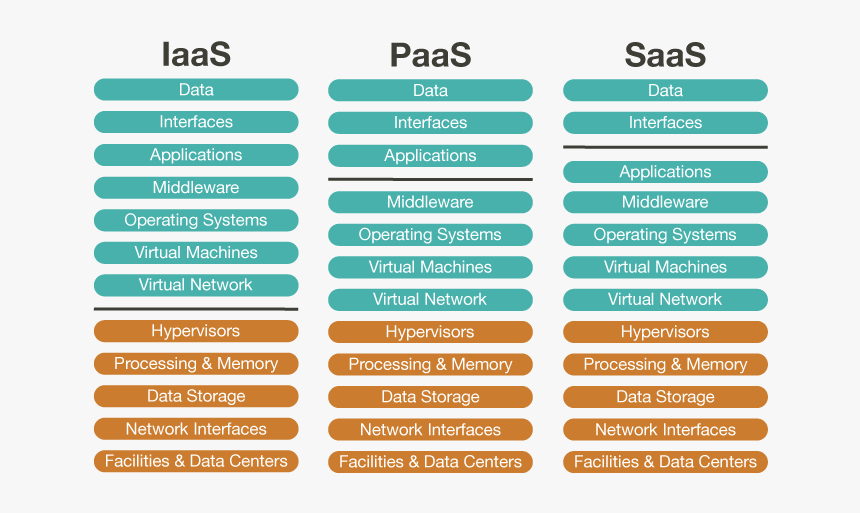 Who S Responsible For Cloud Security, HD Png Download , Transparent Png ...