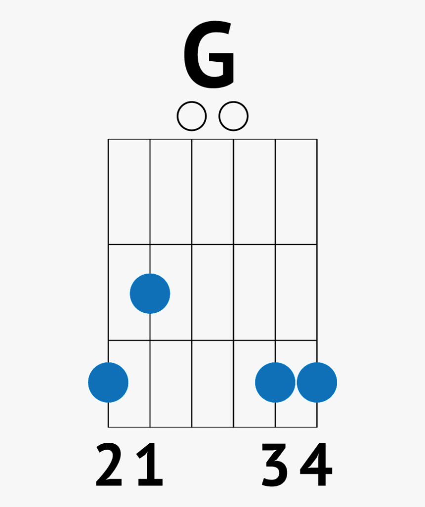 G Chord Guitar, HD Png Download , Transparent Png Image - PNGitem