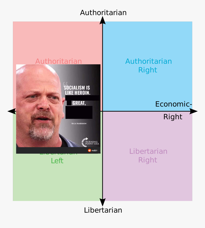 Authoritarian Authoritarian Authoritarian Right Socialism, HD Png ...