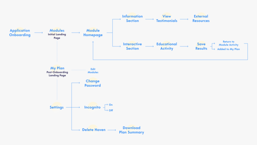 Flow Png, Transparent Png , Transparent Png Image - PNGitem