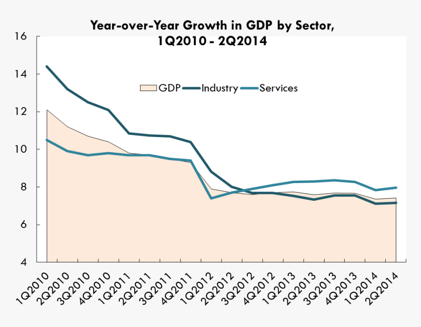 Growth Chart Png, Transparent Png , Transparent Png Image - PNGitem