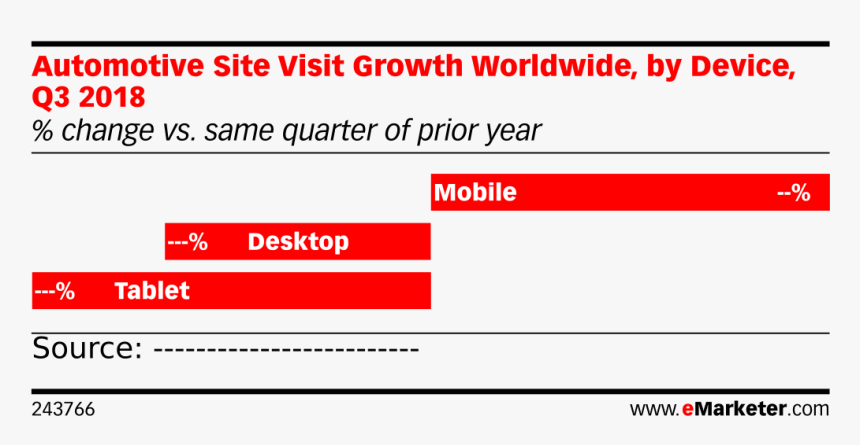 Growth Chart Png, Transparent Png , Transparent Png Image - PNGitem