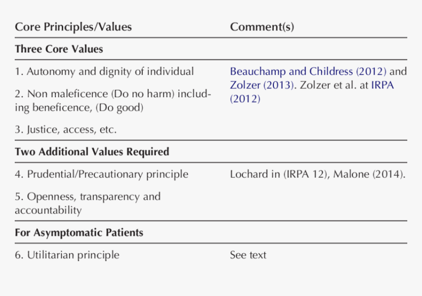 Ethics Png, Transparent Png , Transparent Png Image - PNGitem