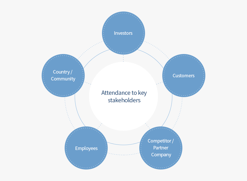 Attendance To Key Stakeholders, HD Png Download , Transparent Png Image ...