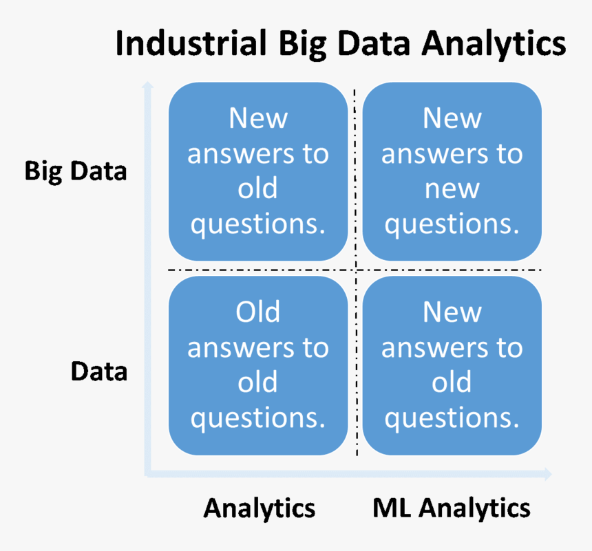Analytics Png, Transparent Png , Transparent Png Image - PNGitem
