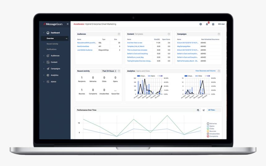 Macbook Front Analytics 1024×603, HD Png Download , Transparent Png ...