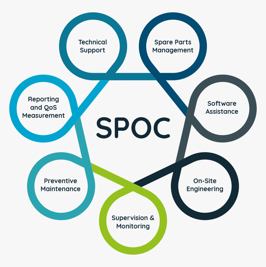 Tech Support Png, Transparent Png , Transparent Png Image - PNGitem