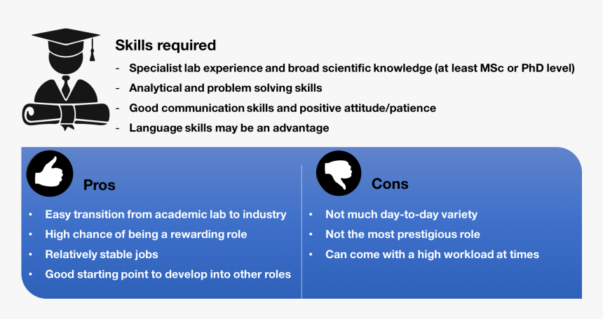 Tech Support Png, Transparent Png , Transparent Png Image - PNGitem