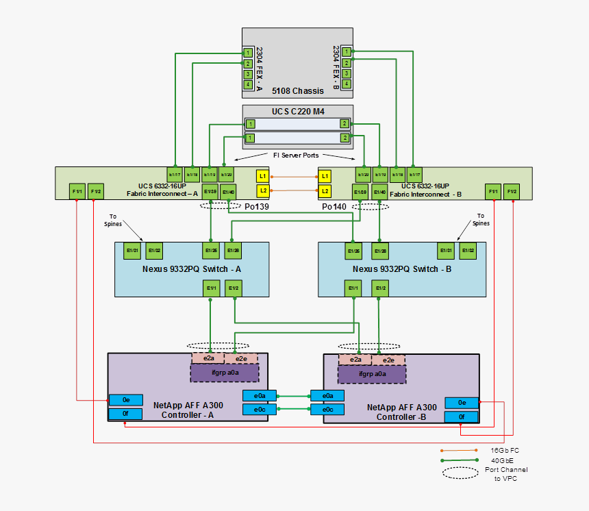 Windows 95 Icons Png, Transparent Png , Transparent Png Image - PNGitem