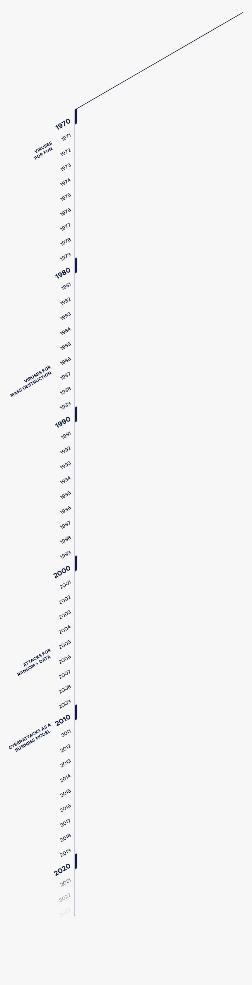 Windows 95 Icons Png, Transparent Png , Transparent Png Image - PNGitem