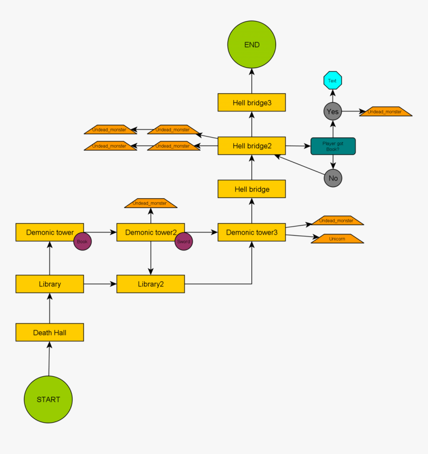 Transparent Graphs Png, Png Download , Transparent Png Image - PNGitem