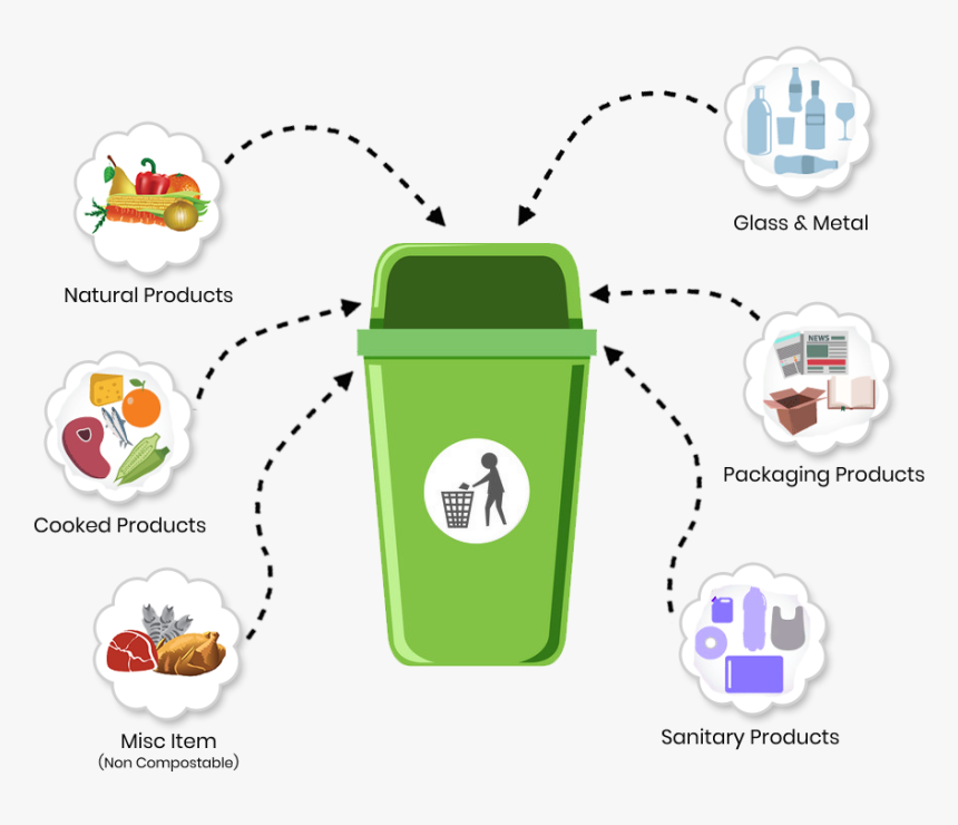 Waste Management Logo Png, Transparent Png , Transparent Png Image ...