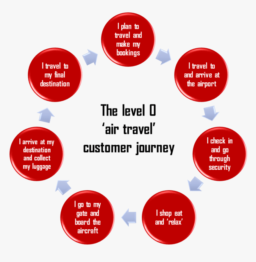 Journey Png, Transparent Png , Transparent Png Image - PNGitem