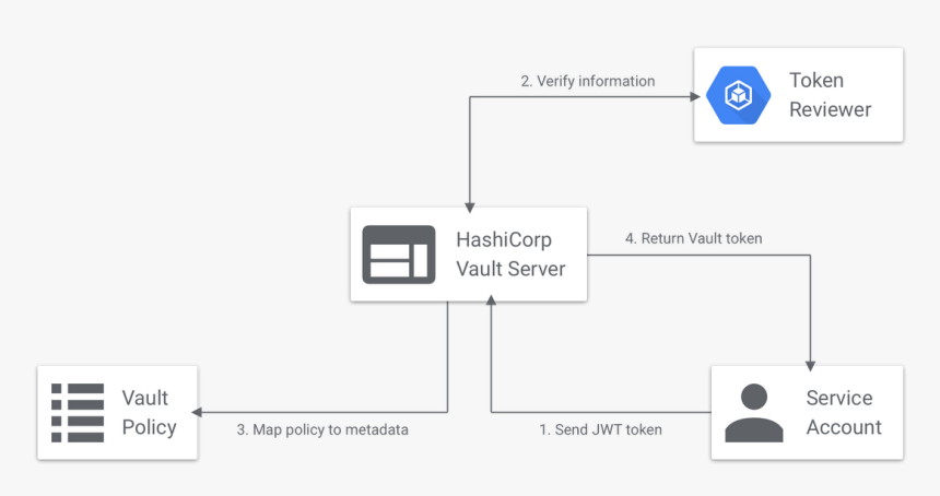 Vault Png, Transparent Png , Transparent Png Image - PNGitem