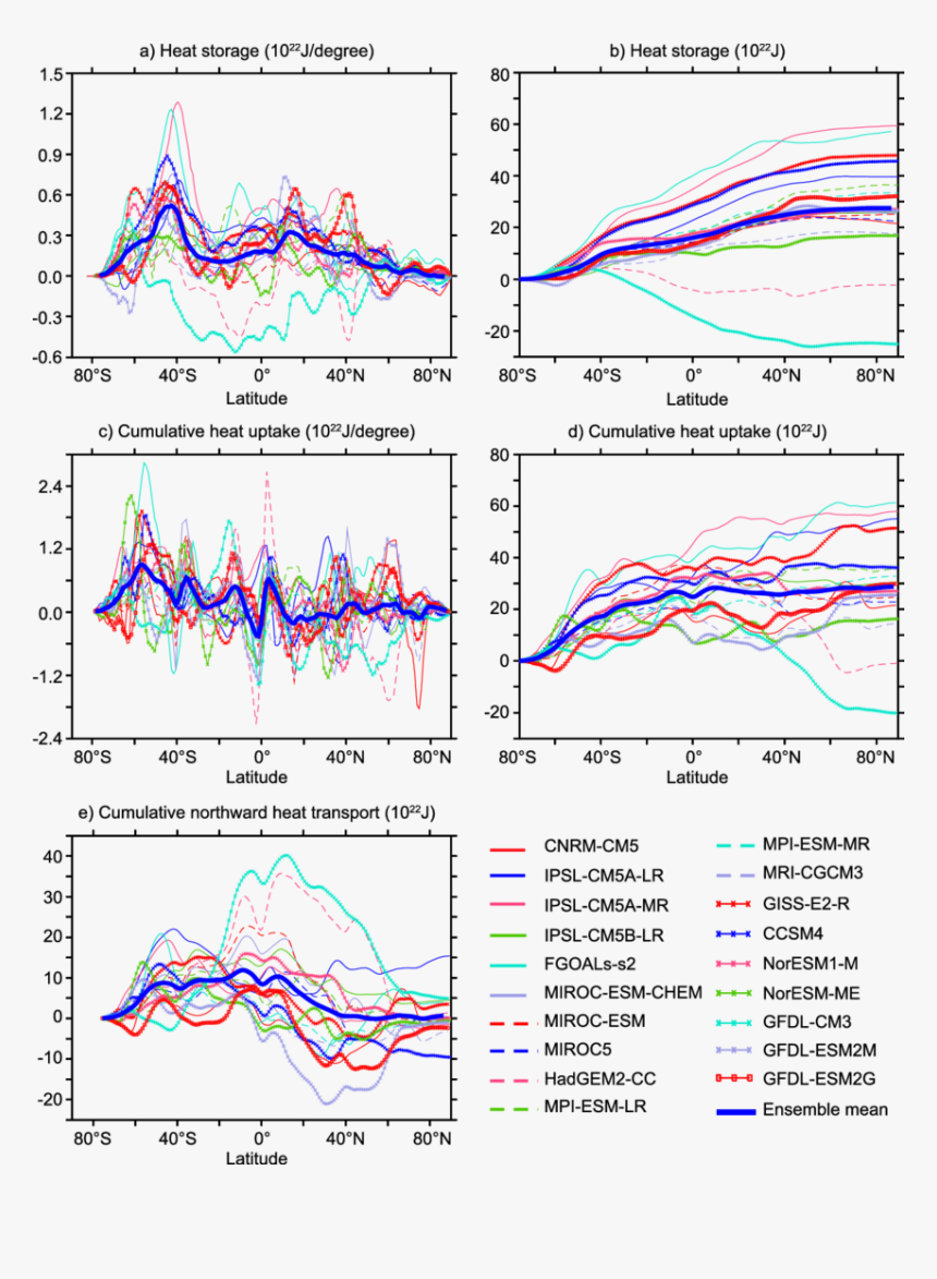 80s Grid Png, Transparent Png , Transparent Png Image - PNGitem