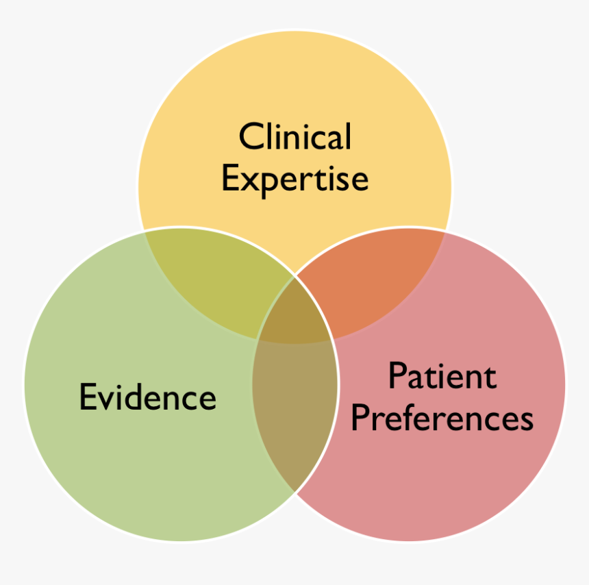 Image Result For Evidence Based Practice, HD Png Download , Transparent ...