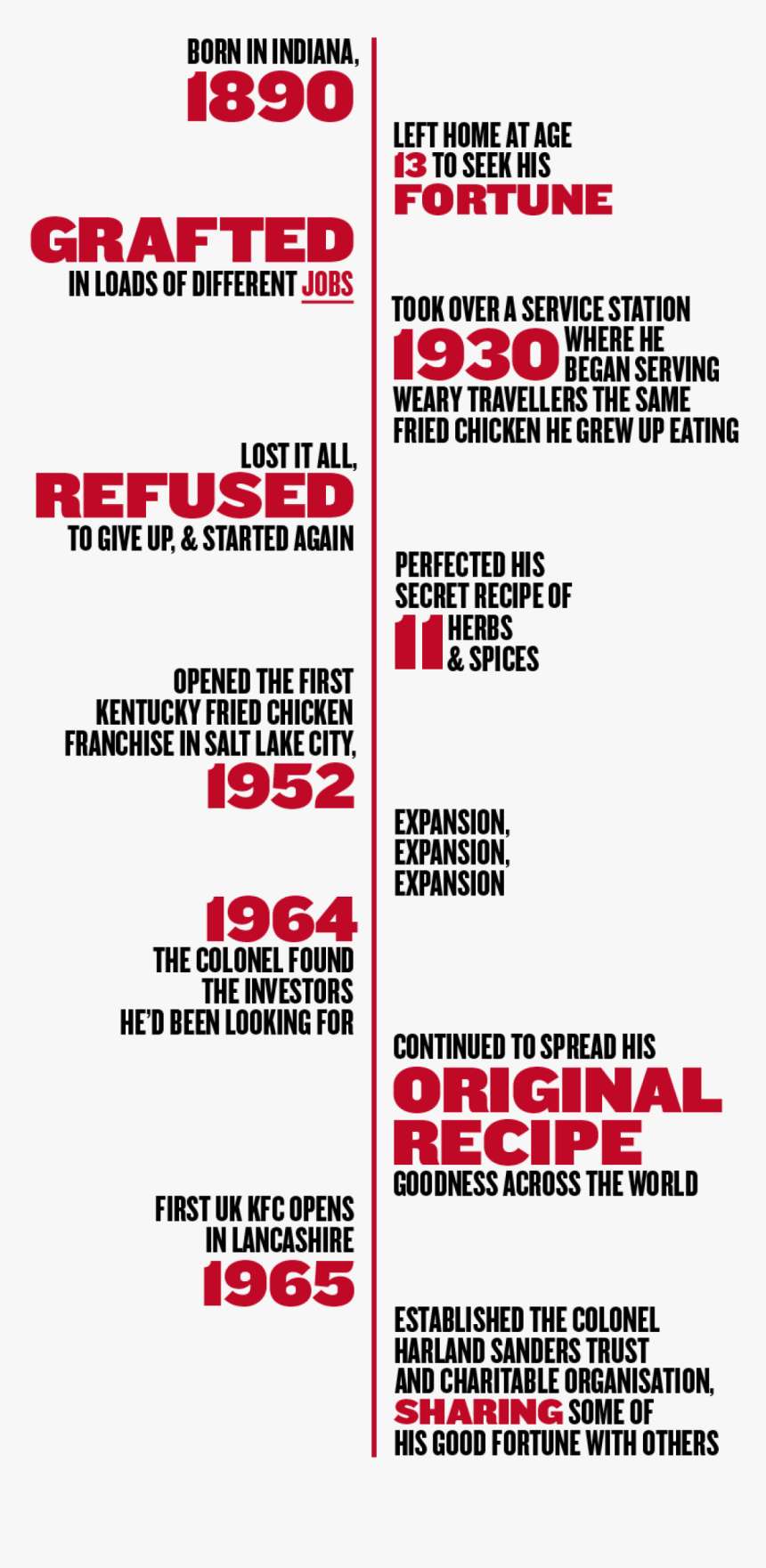 Colonel Sanders Png, Transparent Png , Transparent Png Image - PNGitem