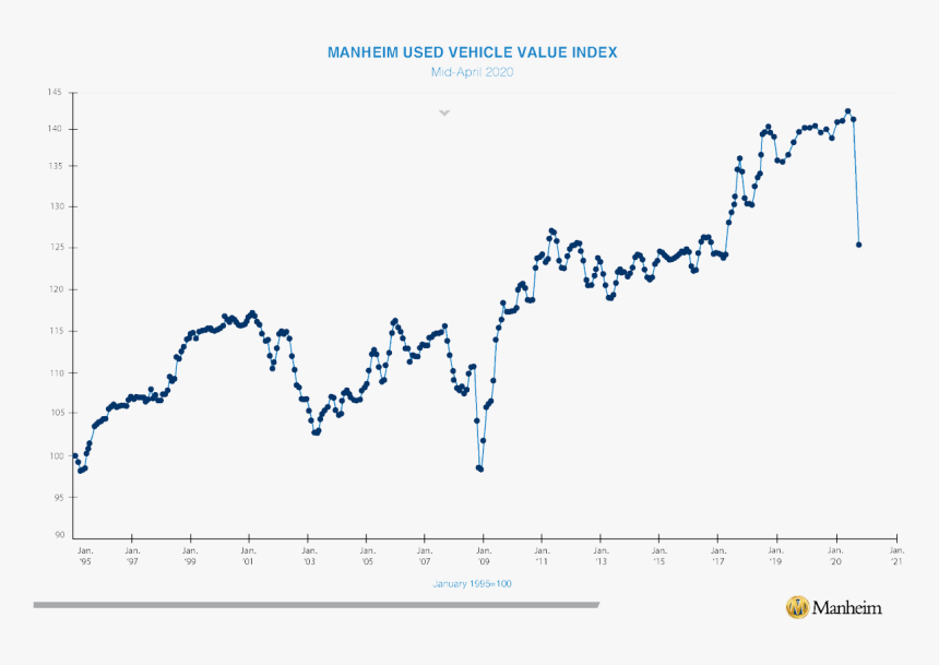 Car Smoke Png, Transparent Png , Transparent Png Image - PNGitem