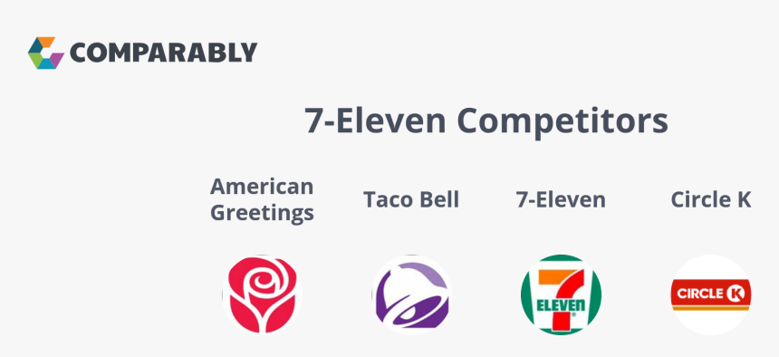 7 Eleven Logo Png, Transparent Png , Transparent Png Image - PNGitem