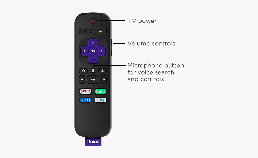 Chromecast Vs Roku, HD Png Download , Transparent Png Image - PNGitem