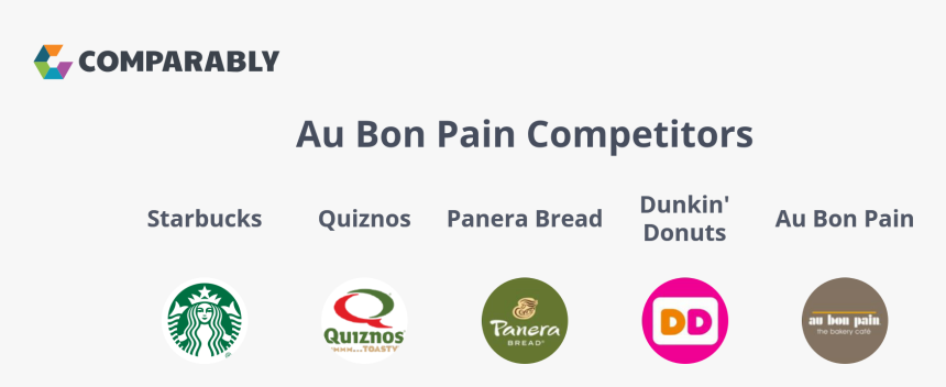 Panera Bread Logo Png, Transparent Png , Transparent Png Image - PNGitem