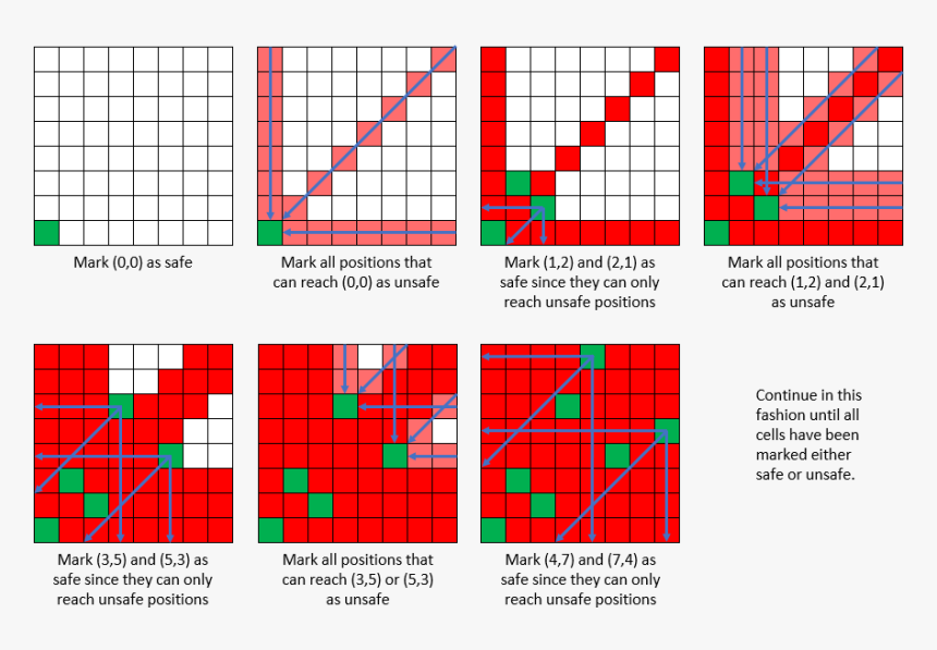 Riddler Question Mark Png, Transparent Png , Transparent Png Image ...