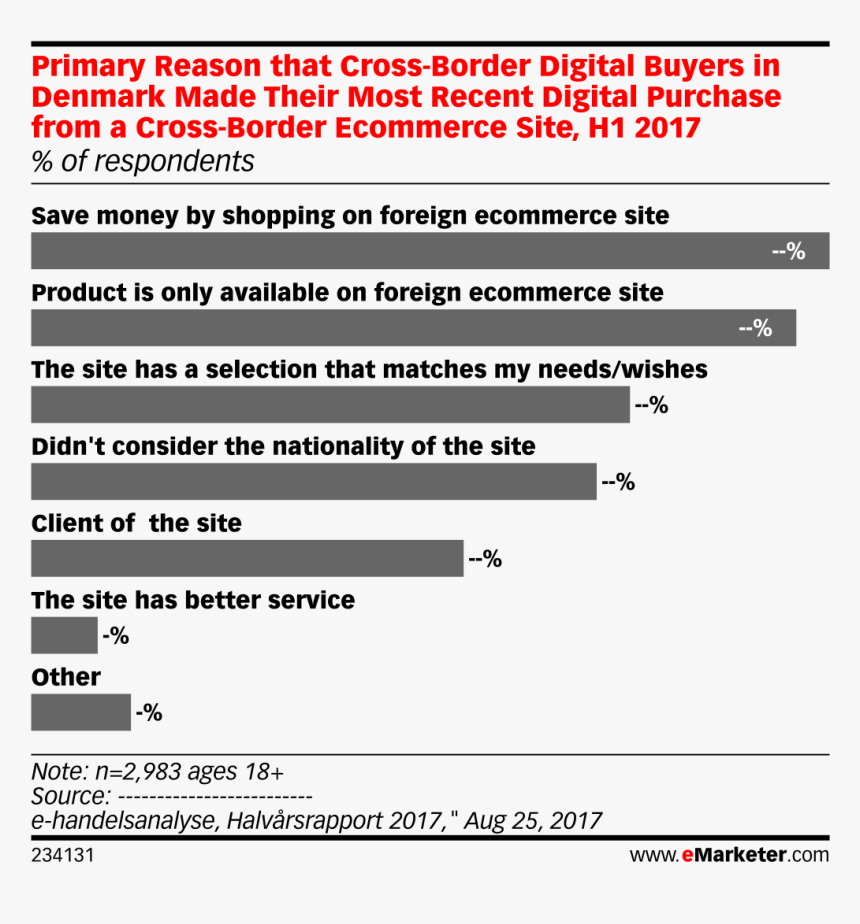 Money Border Png, Transparent Png , Transparent Png Image - PNGitem