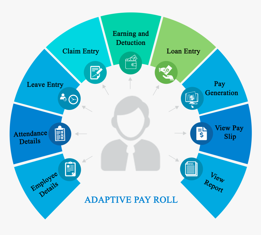 Payroll Management System, HD Png Download , Transparent Png Image ...