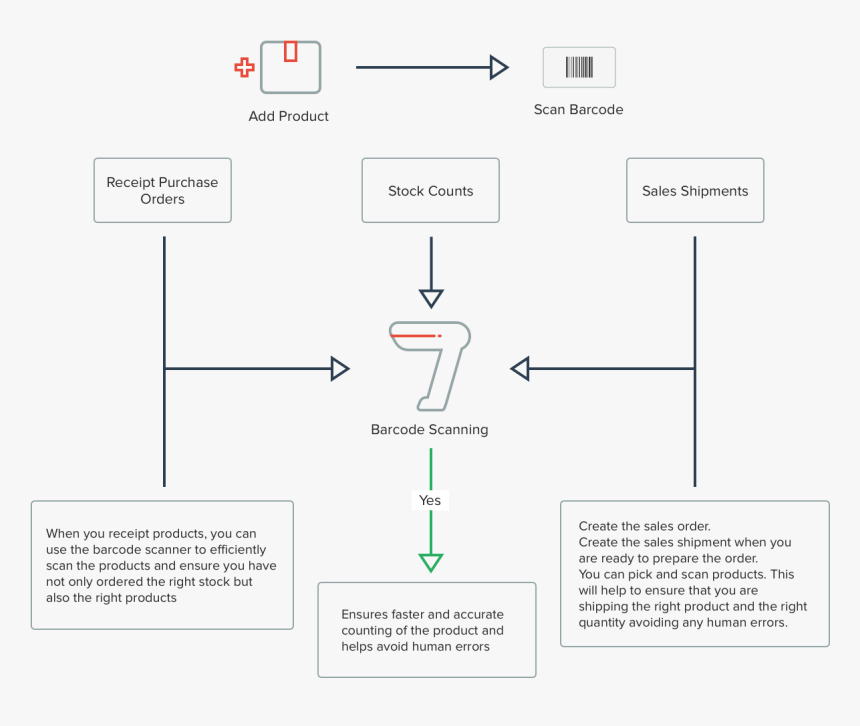 Diagram, HD Png Download , Transparent Png Image - PNGitem
