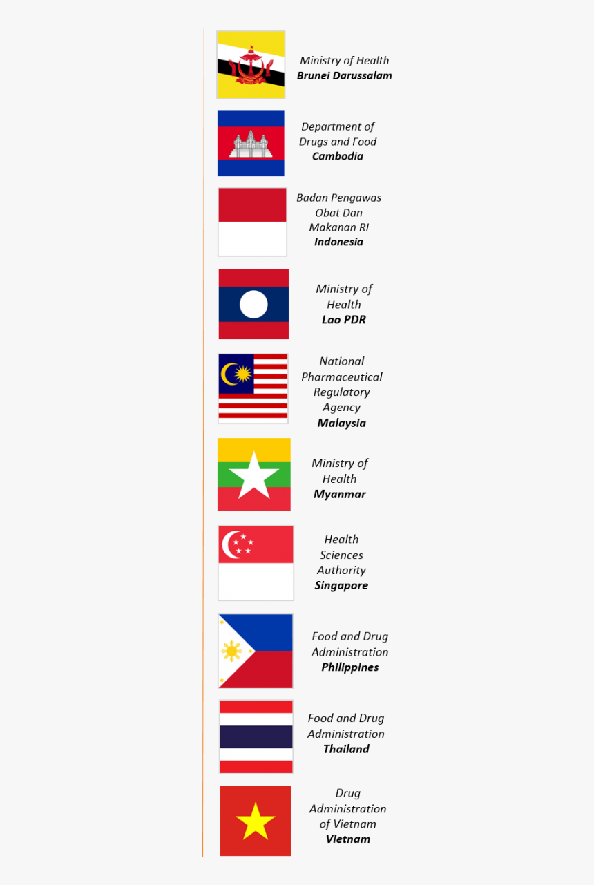 Myanmar National Flag, HD Png Download , Transparent Png Image - PNGitem