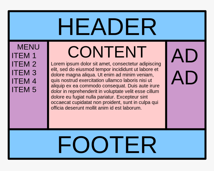 Holy Grail Layout, HD Png Download , Transparent Png Image - PNGitem