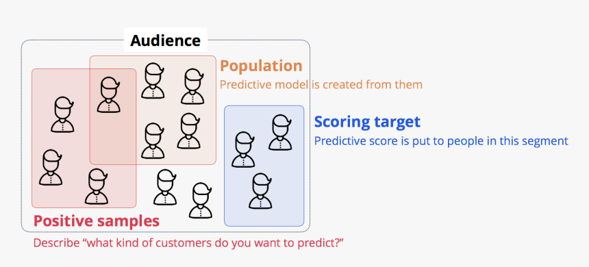 Scoring In Predictive Models, HD Png Download , Transparent Png Image ...