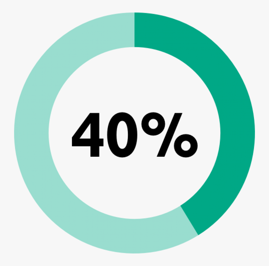 Only 40% Of Us Schools Offer Computer Science Classes - 40% Png ...