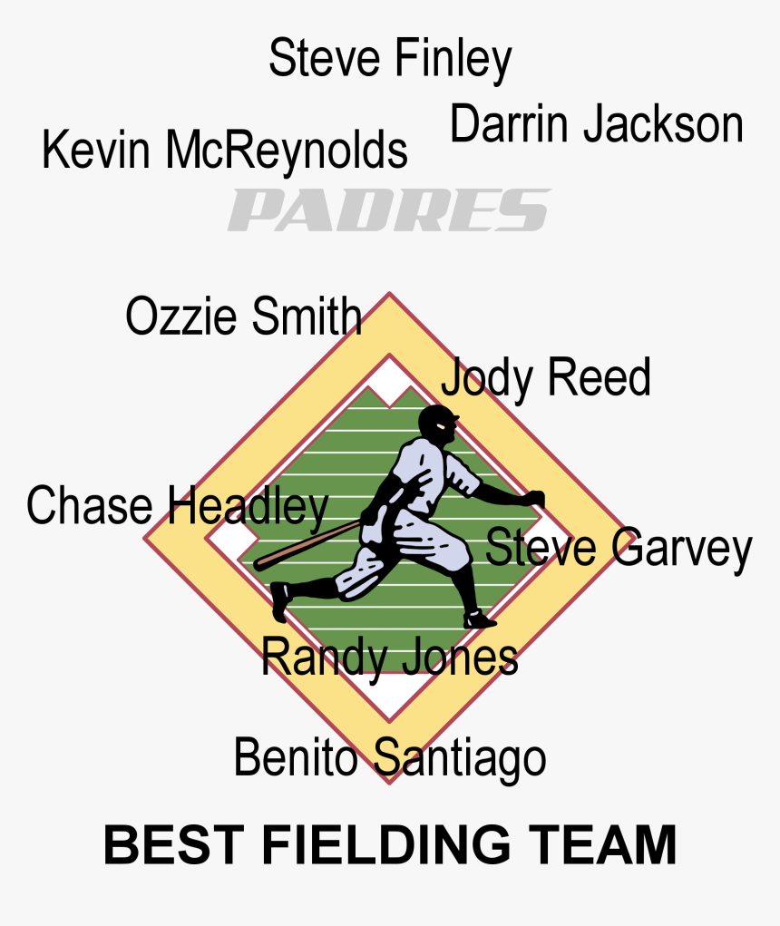 San Diego Padres Best Fielders, HD Png Download , Transparent Png Image ...