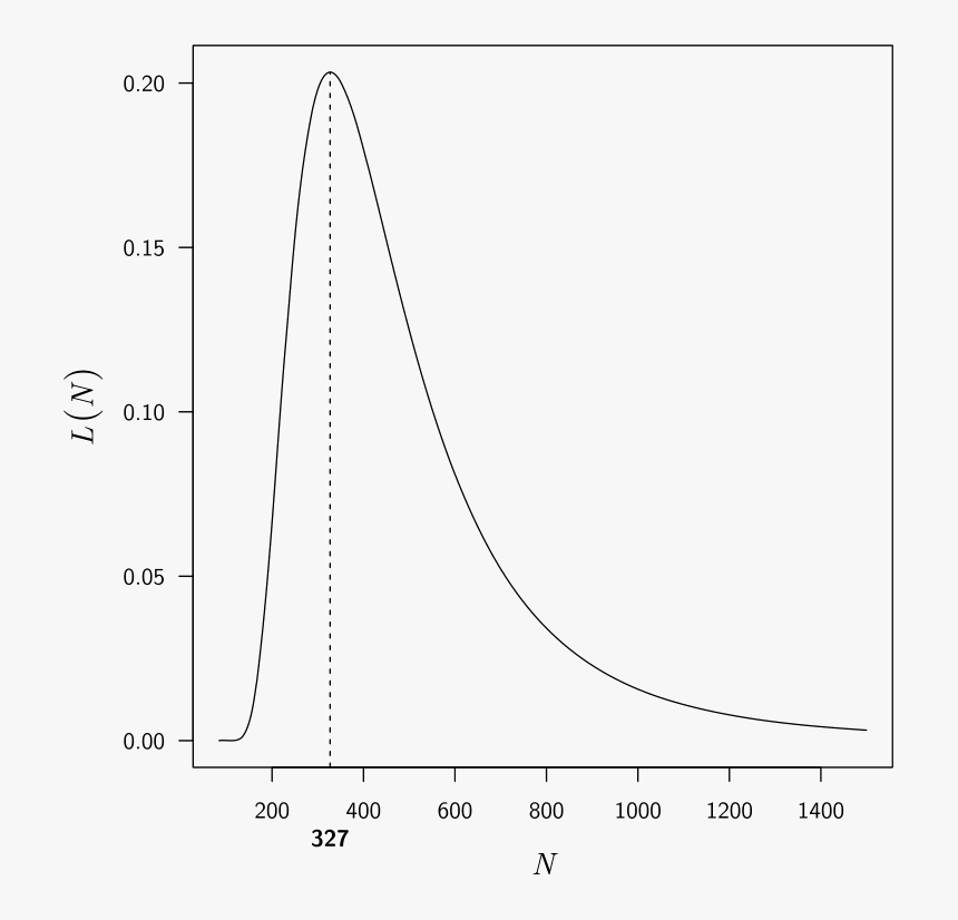 Black Censor Bar Png, Transparent Png , Transparent Png Image - PNGitem