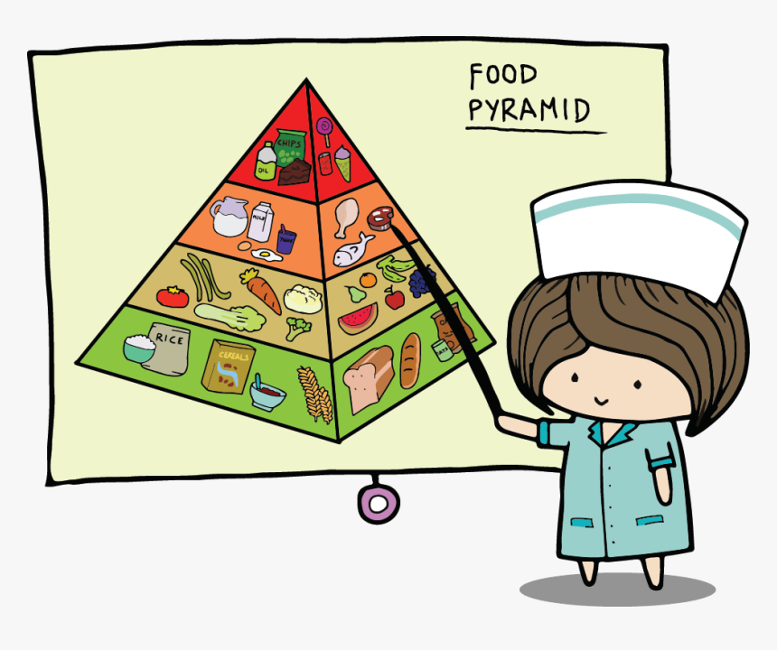 Transparent Food Pyramid Png, Png Download , Transparent Png Image ...