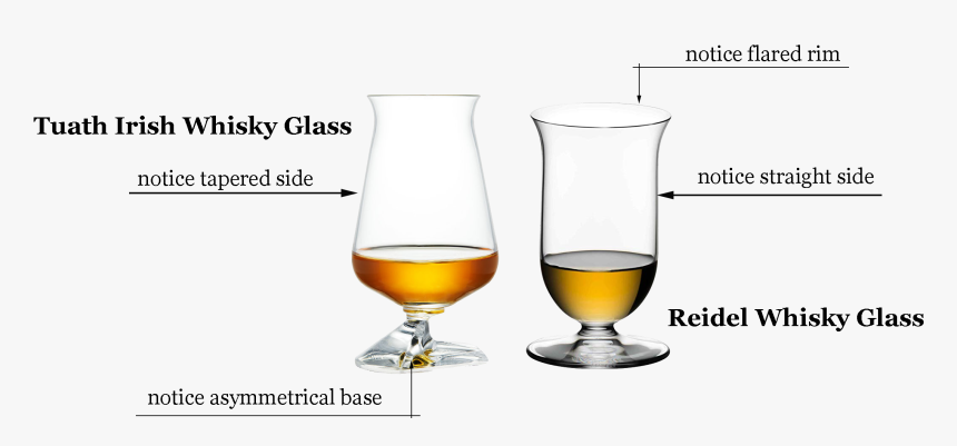 Reidel Tuath Glasses, HD Png Download , Transparent Png Image - PNGitem