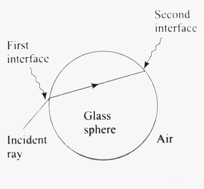 Glass Sphere Png, Transparent Png , Transparent Png Image - PNGitem
