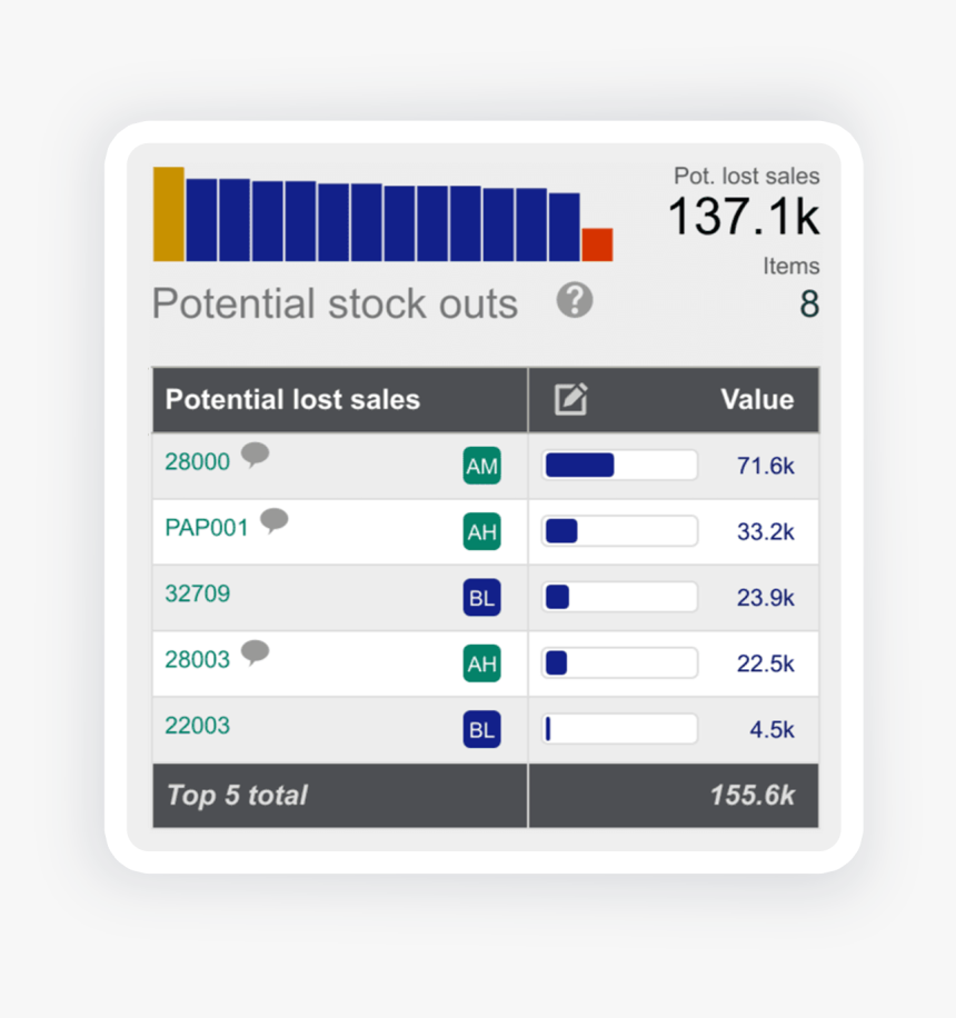 Out Of Stock Png, Transparent Png , Transparent Png Image - PNGitem