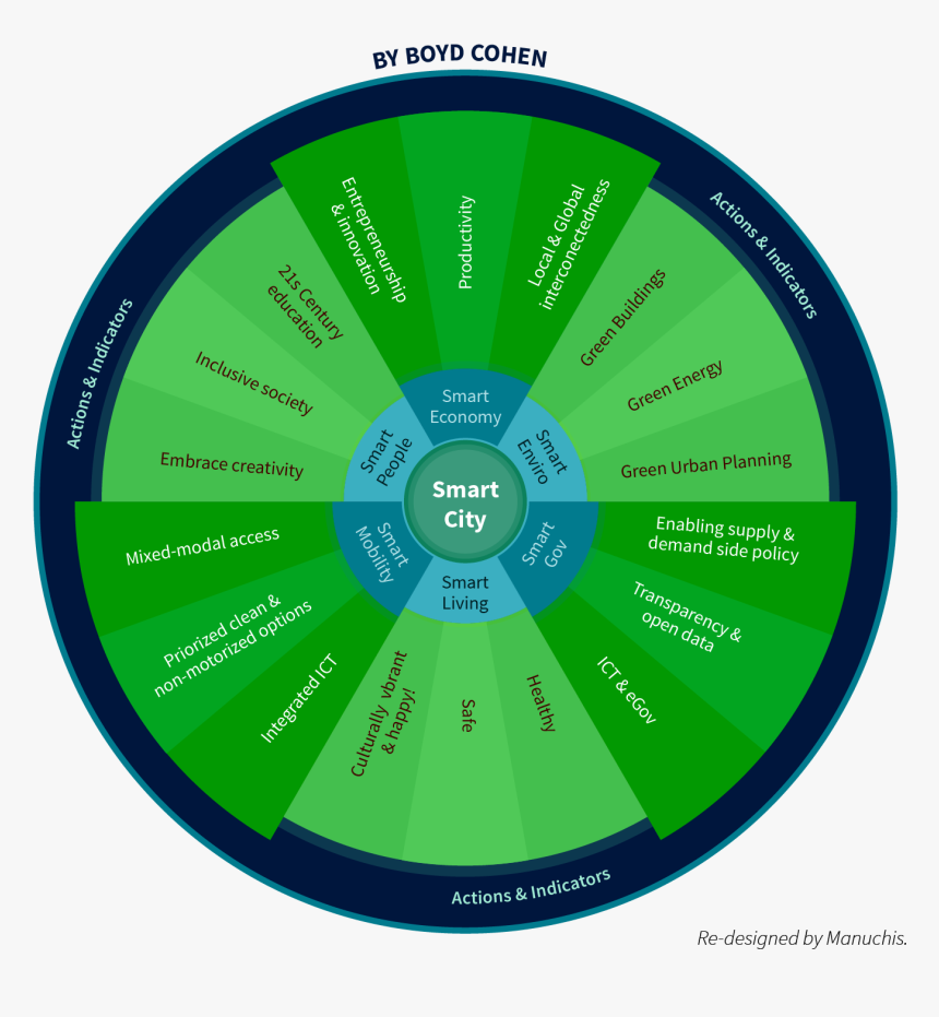 Fast Forward Symbol Png, Transparent Png , Transparent Png Image - PNGitem