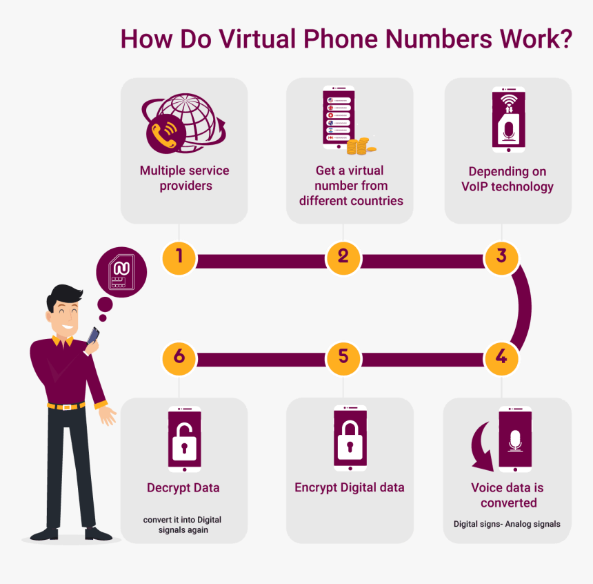 Digital Numbers Png, Transparent Png , Transparent Png Image - PNGitem