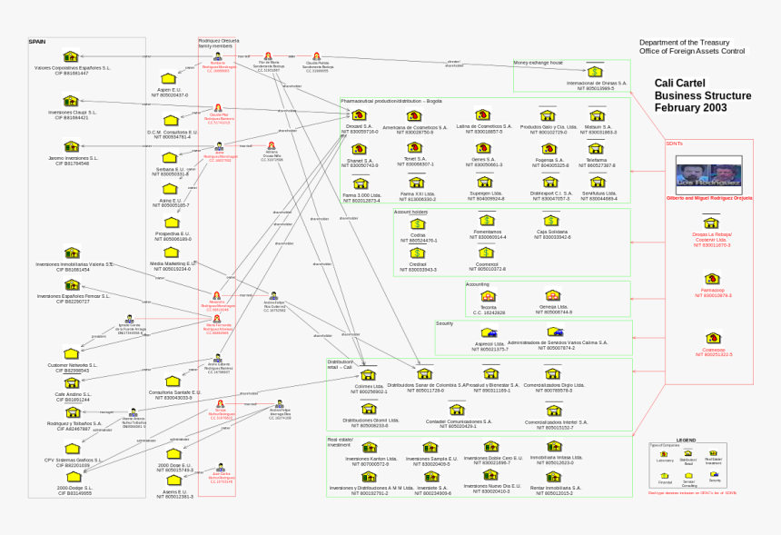 Cali Cartel Business Structure, HD Png Download , Transparent Png Image ...