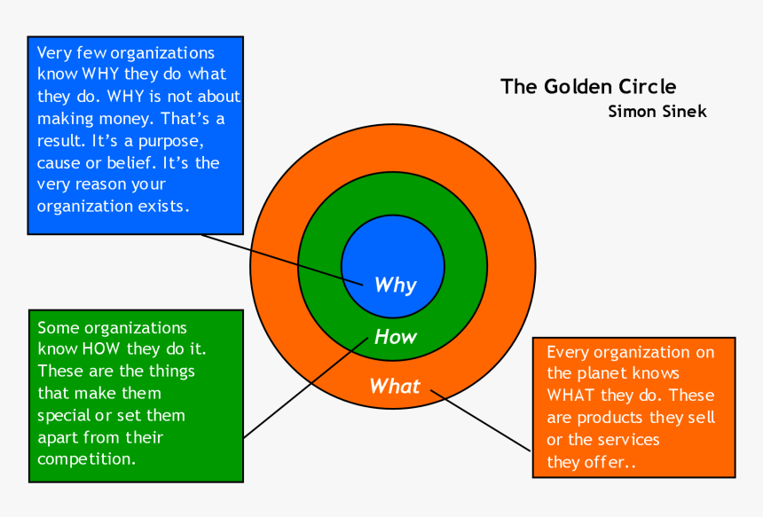 Golden Circle Png, Transparent Png , Transparent Png Image - PNGitem